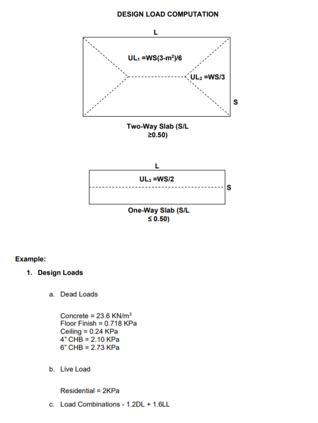 Solved Determine the most critical ultimate uniform load, Wu | Chegg.com