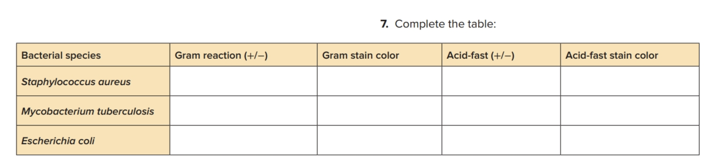 Solved 7. Complete the table: Bacterial species Gram | Chegg.com