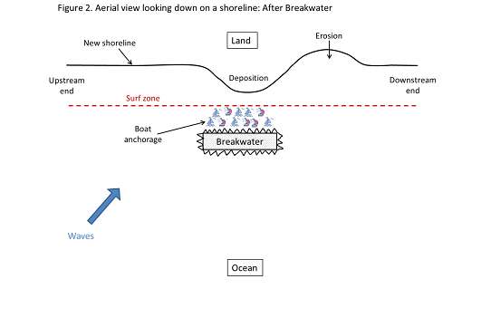 Solved Case Study: Coastal Stabilization Structures | Chegg.com