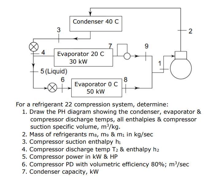 Solved Condenser 40 C 3 2 9 1 4 Evaporator 20 C 30 kW | Chegg.com