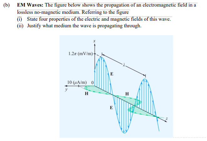 Solved (b) EM Waves: The figure below shows the propagation | Chegg.com
