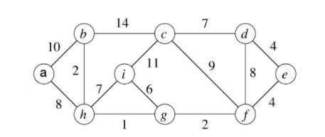Solved Given the following undirected weighted graph G = | Chegg.com