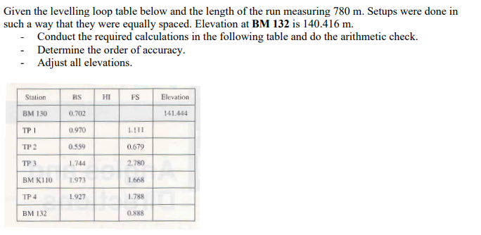 Solved Given the levelling loop table below and the length | Chegg.com