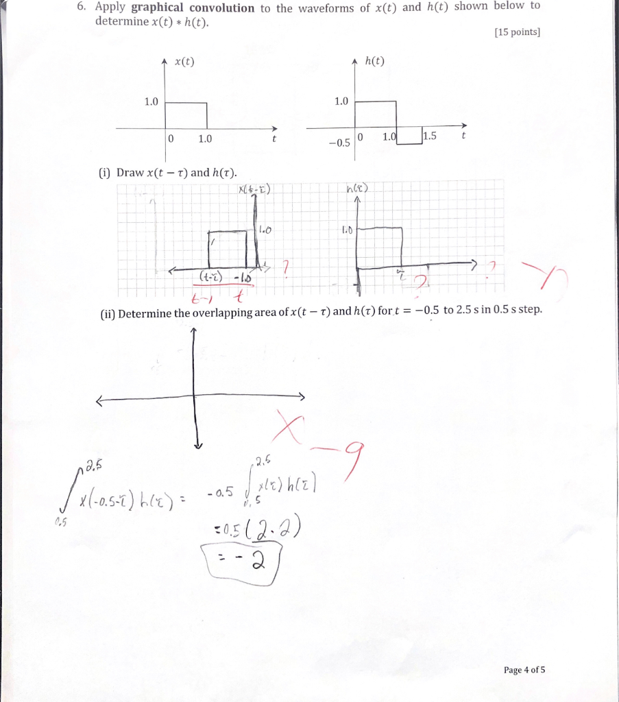 Solved 6. Apply graphical convolution to the waveforms of | Chegg.com