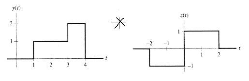 Solved Consider the continuous-time signals depicted below. | Chegg.com