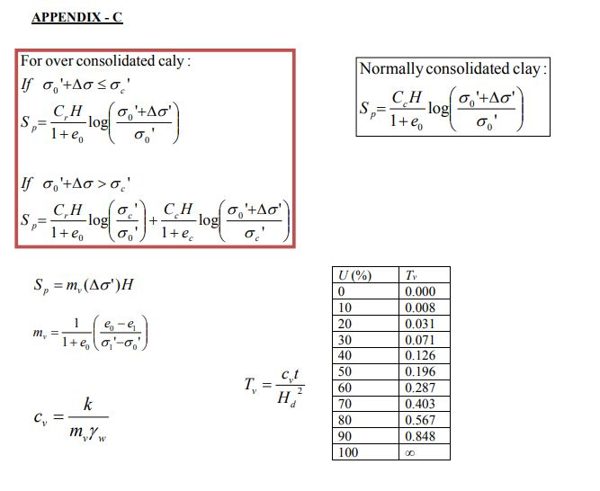 Solved A 3 m thick overconsolidated soil layer has a | Chegg.com