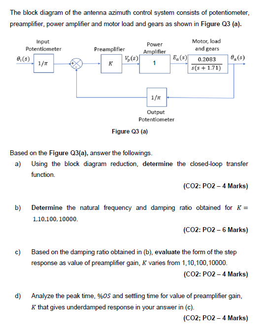 Solved The block diagram of the antenna azimuth control | Chegg.com