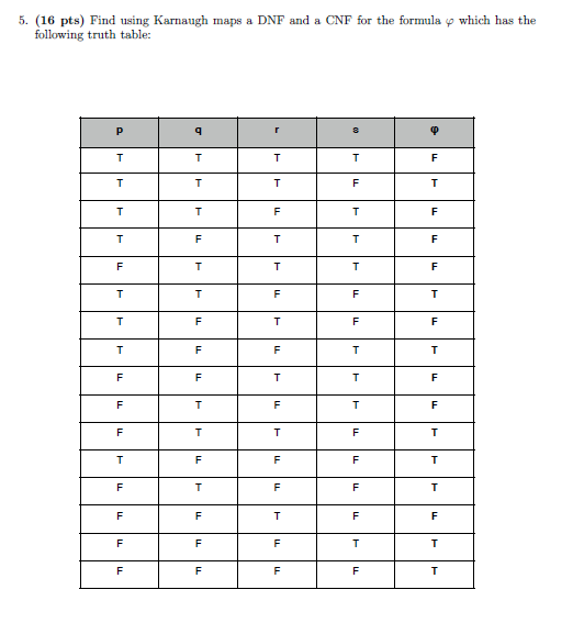 Solved 5. (16 pts) Find using Karnaugh maps a DNF and a CNF | Chegg.com