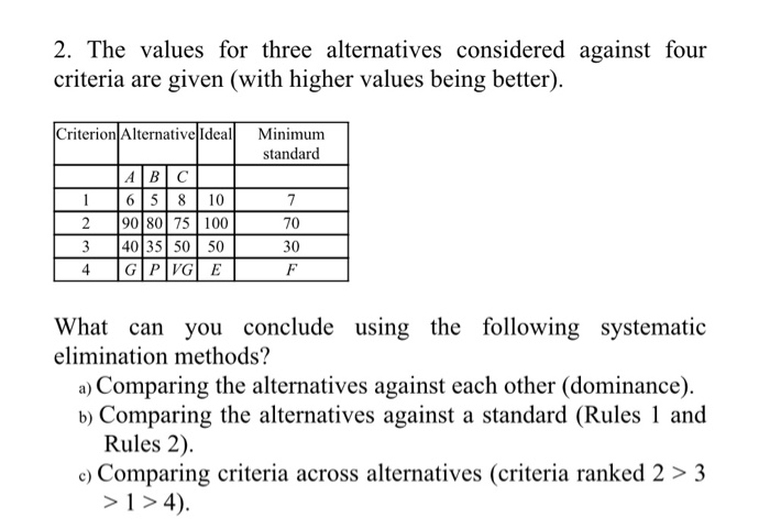 Solved 2. The values for three alternatives criteria are | Chegg.com