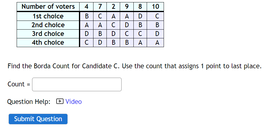 Solved Find the Borda Count for Candidate C. Use the count | Chegg.com