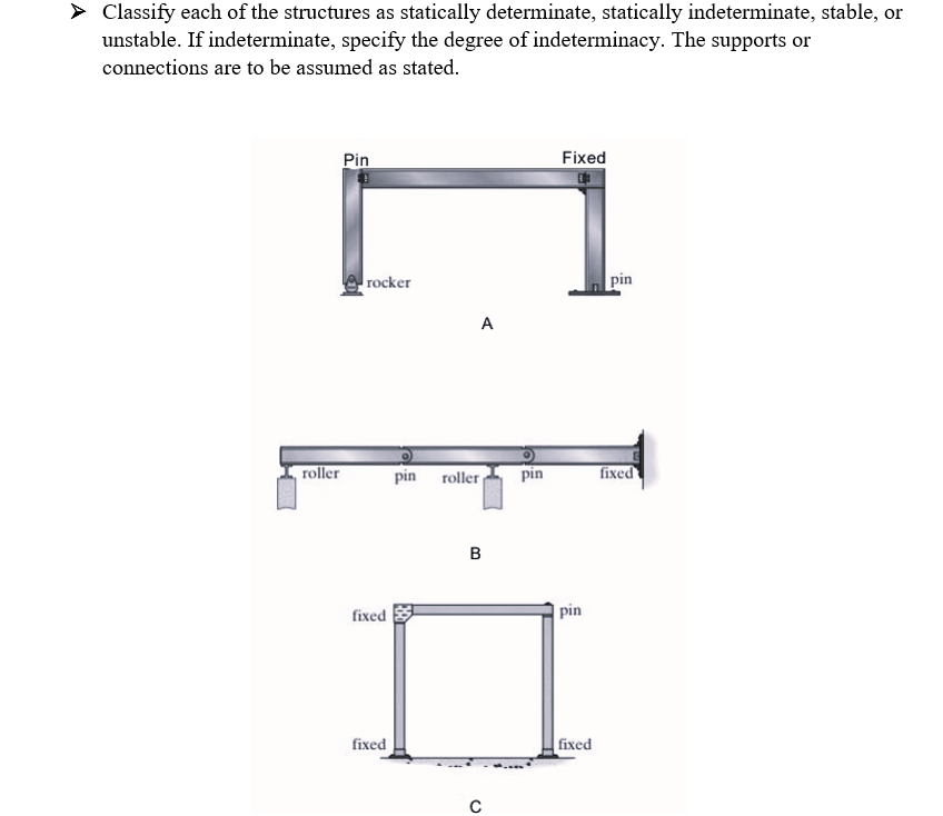 Solved Classify Each Of The Structures As Statically De 