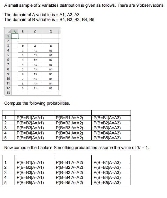 A small sample of 2 variables distribution is given | Chegg.com