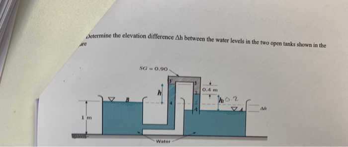 Solved Determine the elevation difference Δh between the | Chegg.com