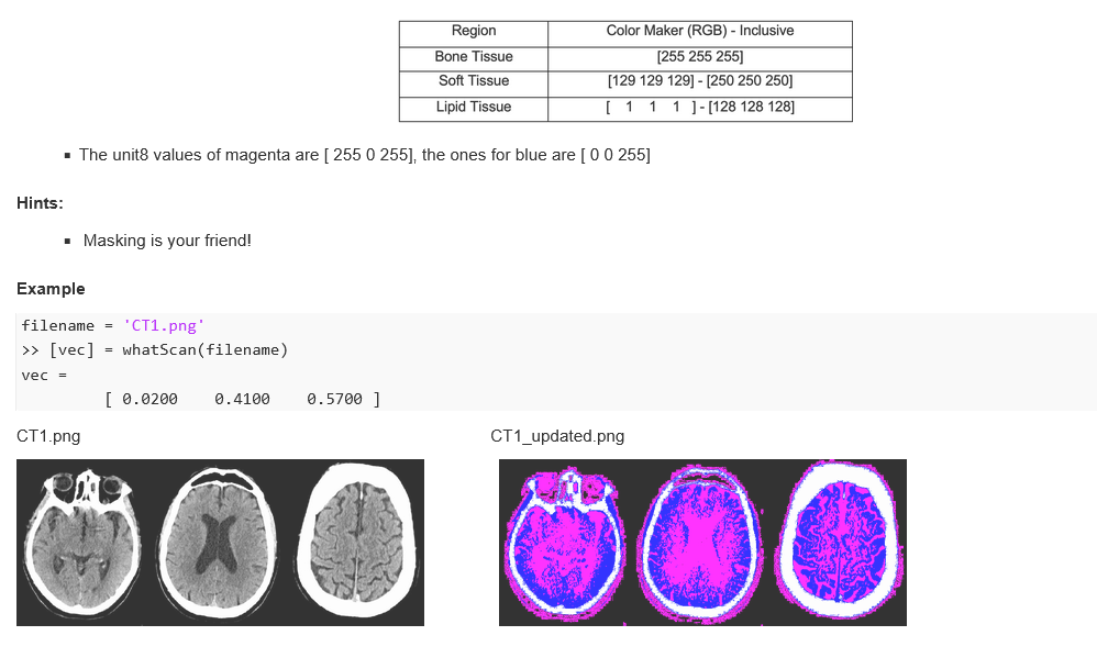 whatScan O solutions submitted (max: 7) Function | Chegg.com