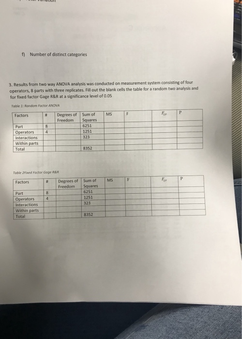 Solved f Number of distinct categories 3. Results from two | Chegg.com