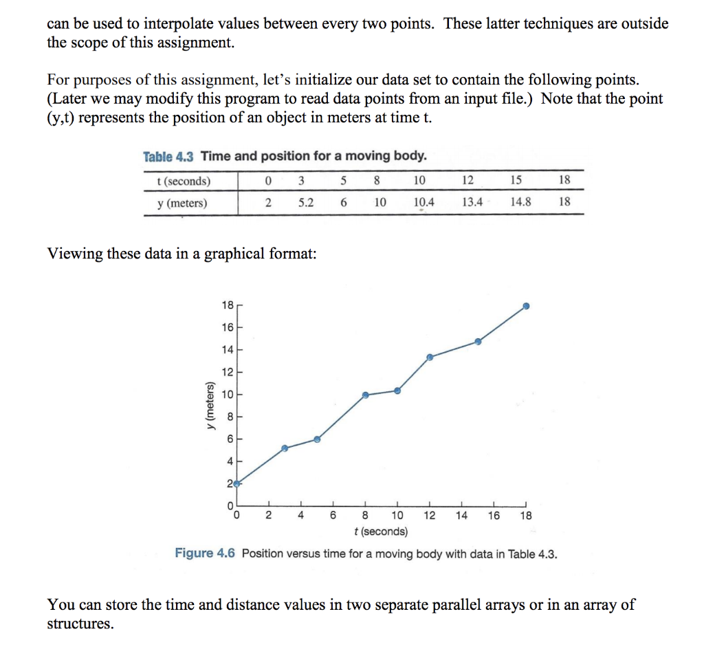 Solved can be used to interpolate values between every two | Chegg.com