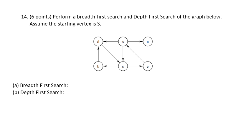 Solved 14. (6 points) Perform a breadth-first search and | Chegg.com