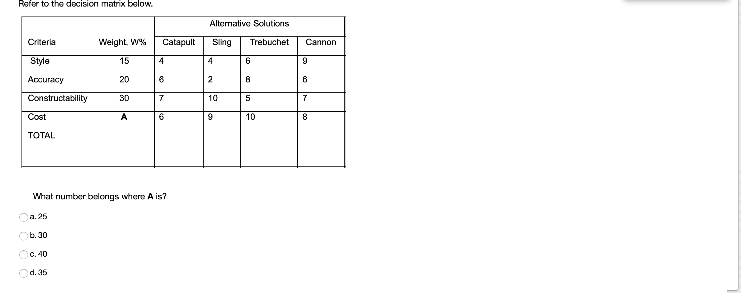 Solution Criteria Matrix