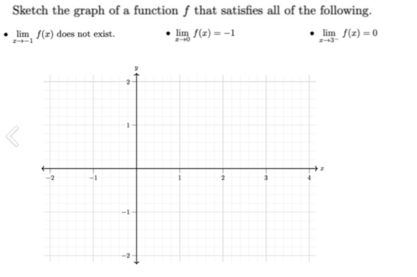 Solved Sketch the graph of a function f that satisfies all | Chegg.com