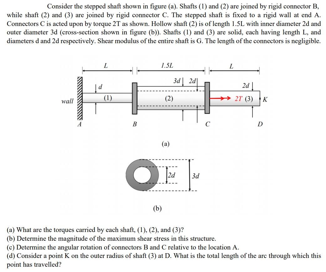 Solved Consider the stepped shaft shown in figure (a). | Chegg.com