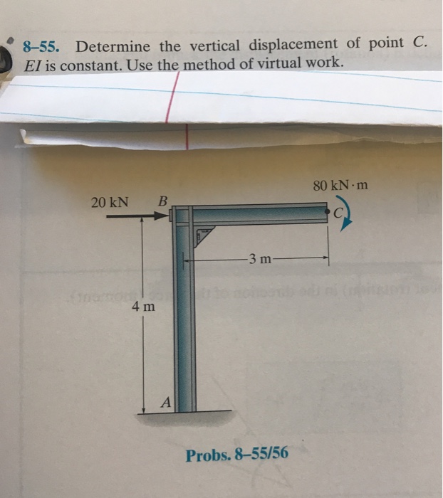 Solved 8-55. Determine the vertical displacement of point C. | Chegg.com