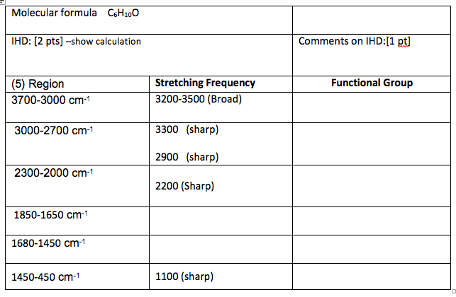 Solved Molecular formula C6H100 IHD: [2 pts] –show | Chegg.com