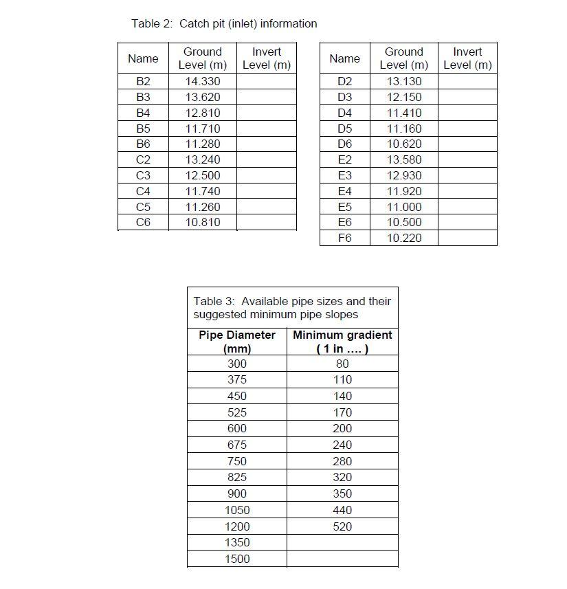[Solved]: You are presented with a schematic layout of a c