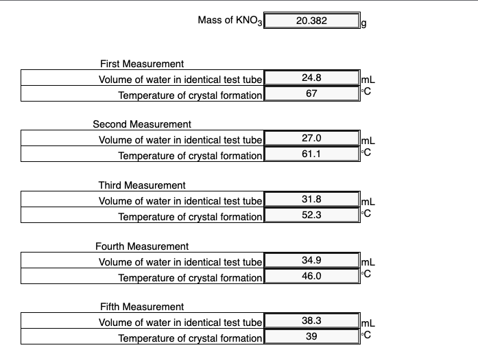 Solved Determine the concentration of potassium nitrate | Chegg.com
