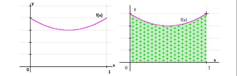Solved Using the integration method, find the centroid of | Chegg.com