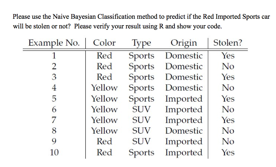 Solved Please use the Naive Bayesian Classification method | Chegg.com