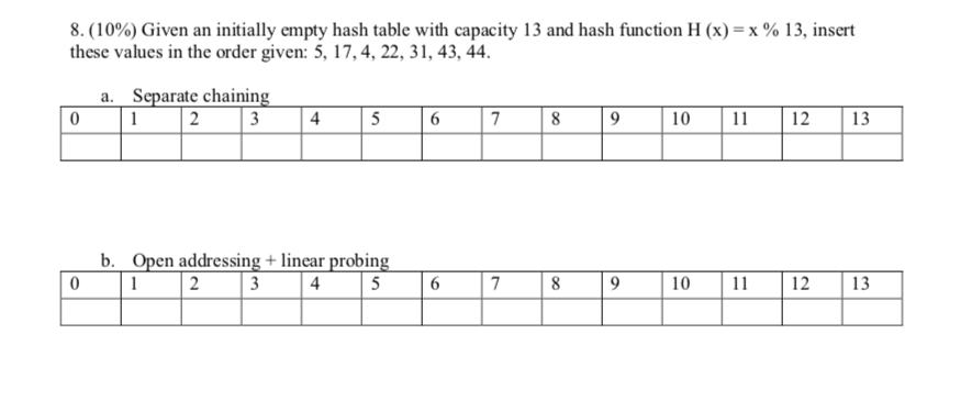 Solved 8. (10%) Given an initially empty hash table with | Chegg.com