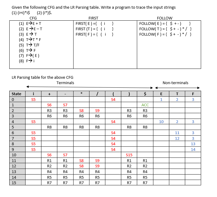 Solved Given the following CFG and the LR Parsing table. | Chegg.com