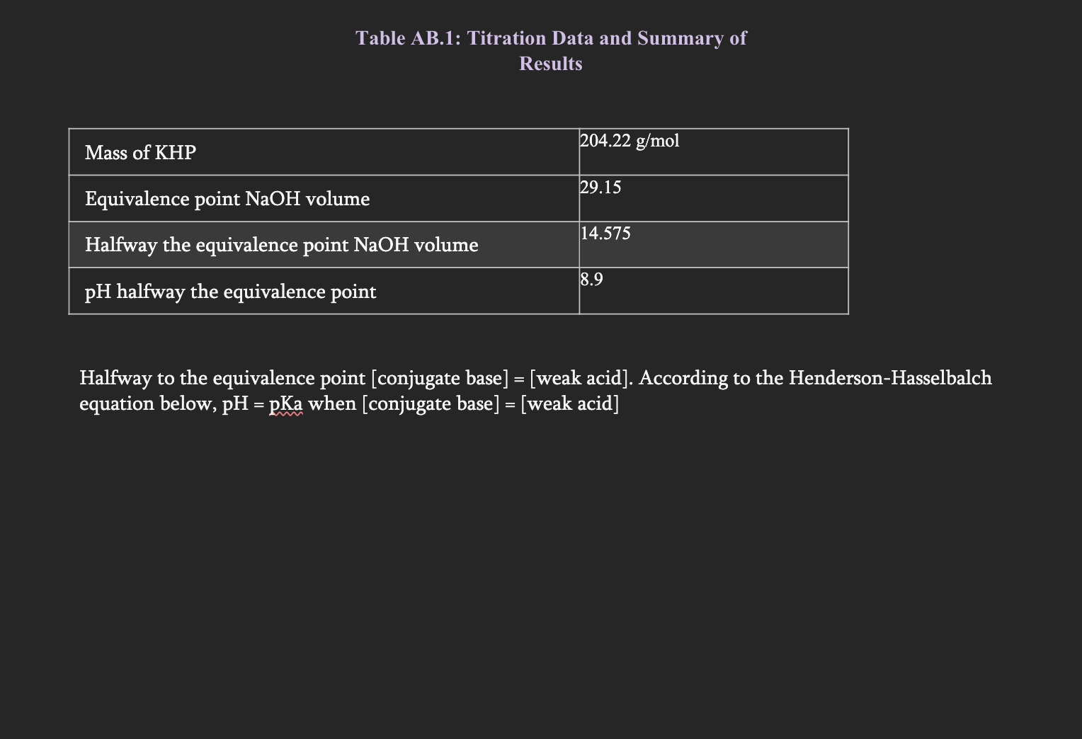 Solved Table AB.1: Titration Data and Summary of Results | Chegg.com