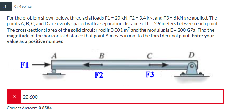 Solved For the problem shown below, three axial loads | Chegg.com