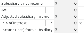 Solved Preparing a consolidated income statement—Equity | Chegg.com
