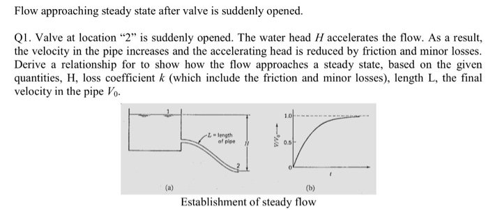 Solved Flow approaching steady state after valve is suddenly | Chegg.com