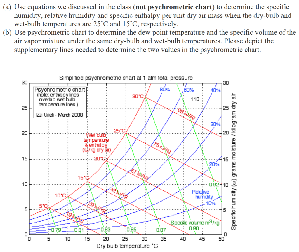Solved (a) Use equations we discussed in the class (not | Chegg.com