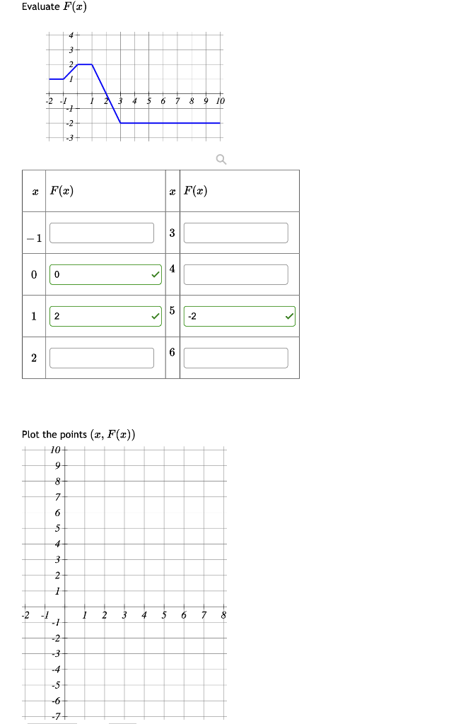Solved Let F(x)=∫0xf(t)dt represent the area bounded by the | Chegg.com