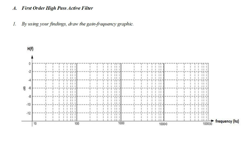 Solved A. First Order High Pass Active Filter 1. By using | Chegg.com