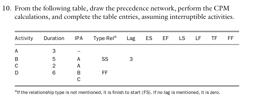 Solved From the following table, draw the precedence | Chegg.com