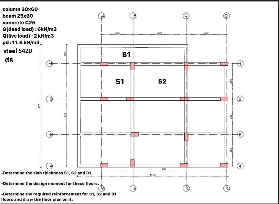 Solved -Determine the required reinforcement for S1, S2 and | Chegg.com