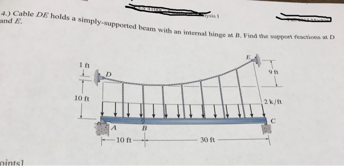 Solved 4.) Cable DE holds a simply-supported beam wi and E. | Chegg.com