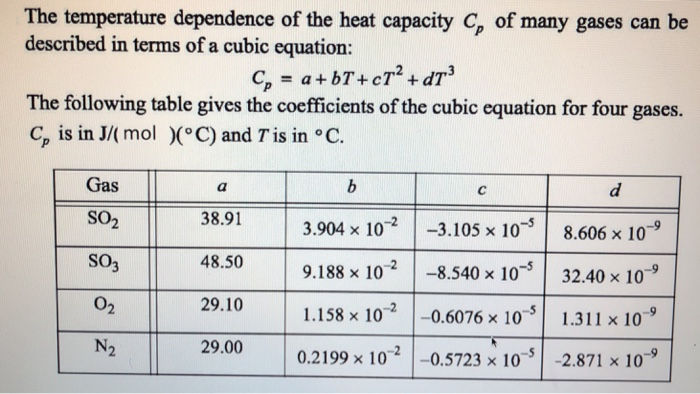 Solved The temperature dependence of the heat capacity C, of | Chegg.com