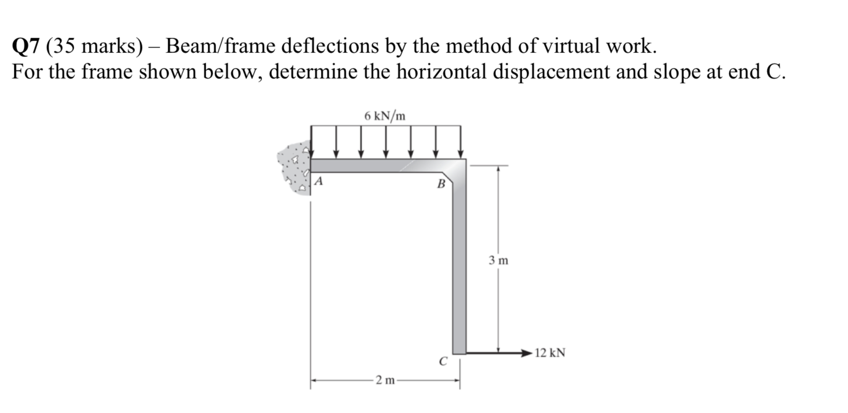 Solved Q7 (35 marks) – Beam/frame deflections by the method | Chegg.com