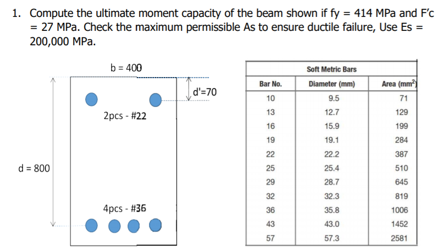 Solved 1. Compute the ultimate moment capacity of the beam | Chegg.com