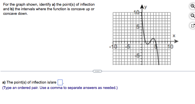 Solved For the graph shown, identify a) the point(s) of | Chegg.com