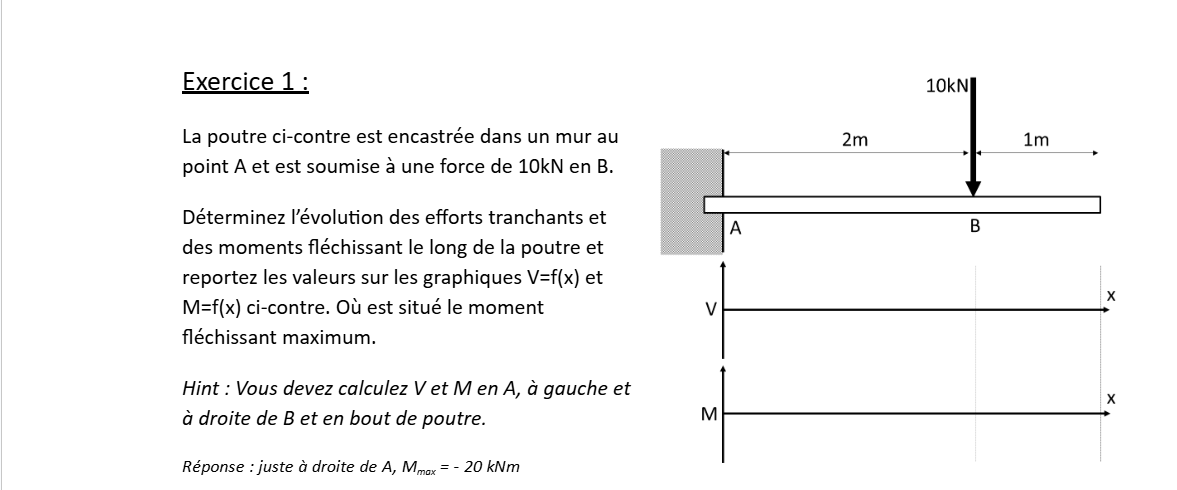 Exercice 1:La poutre ci-contre est encastrée dans un | Chegg.com