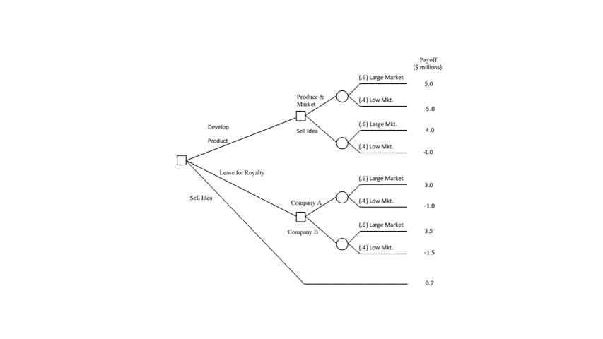 Solved 2. Based on available information, a student develops | Chegg.com