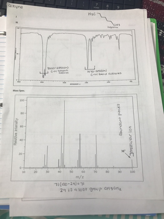 Solved 4. IR analysis of unknowns. Identify major peaks from | Chegg.com