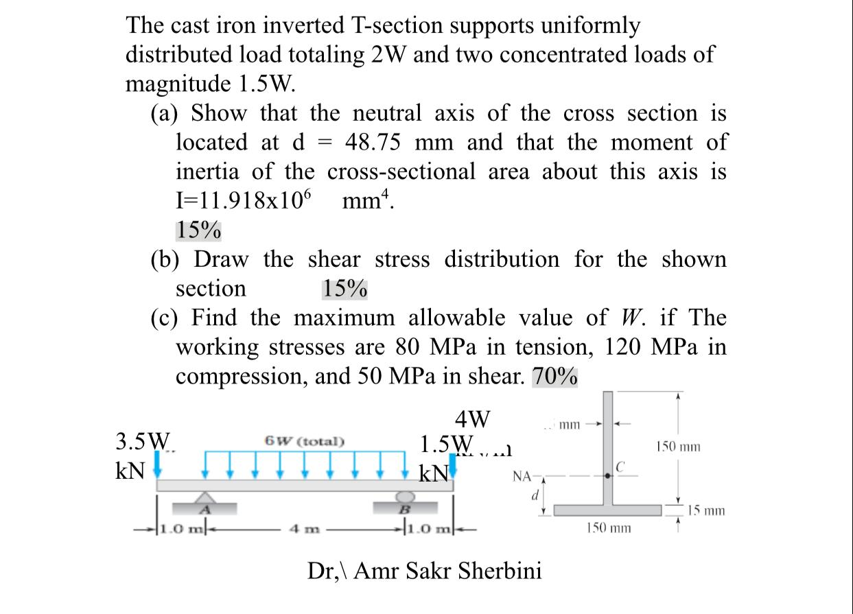 The cast iron inverted T-section supports uniformly | Chegg.com